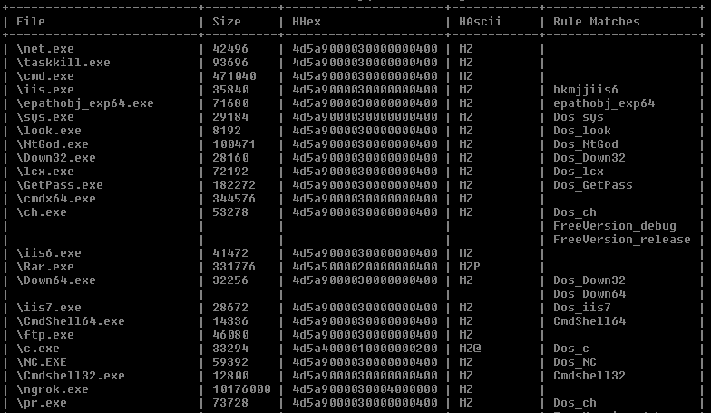 yarAnalyzer - Yara Rule Analyzer and Statistics Generator - Darknet - Hacking Tools, Hacker News ...