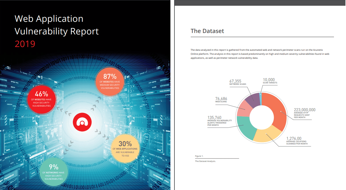 What are the MOST Critical Web Vulnerabilities in 2019?
